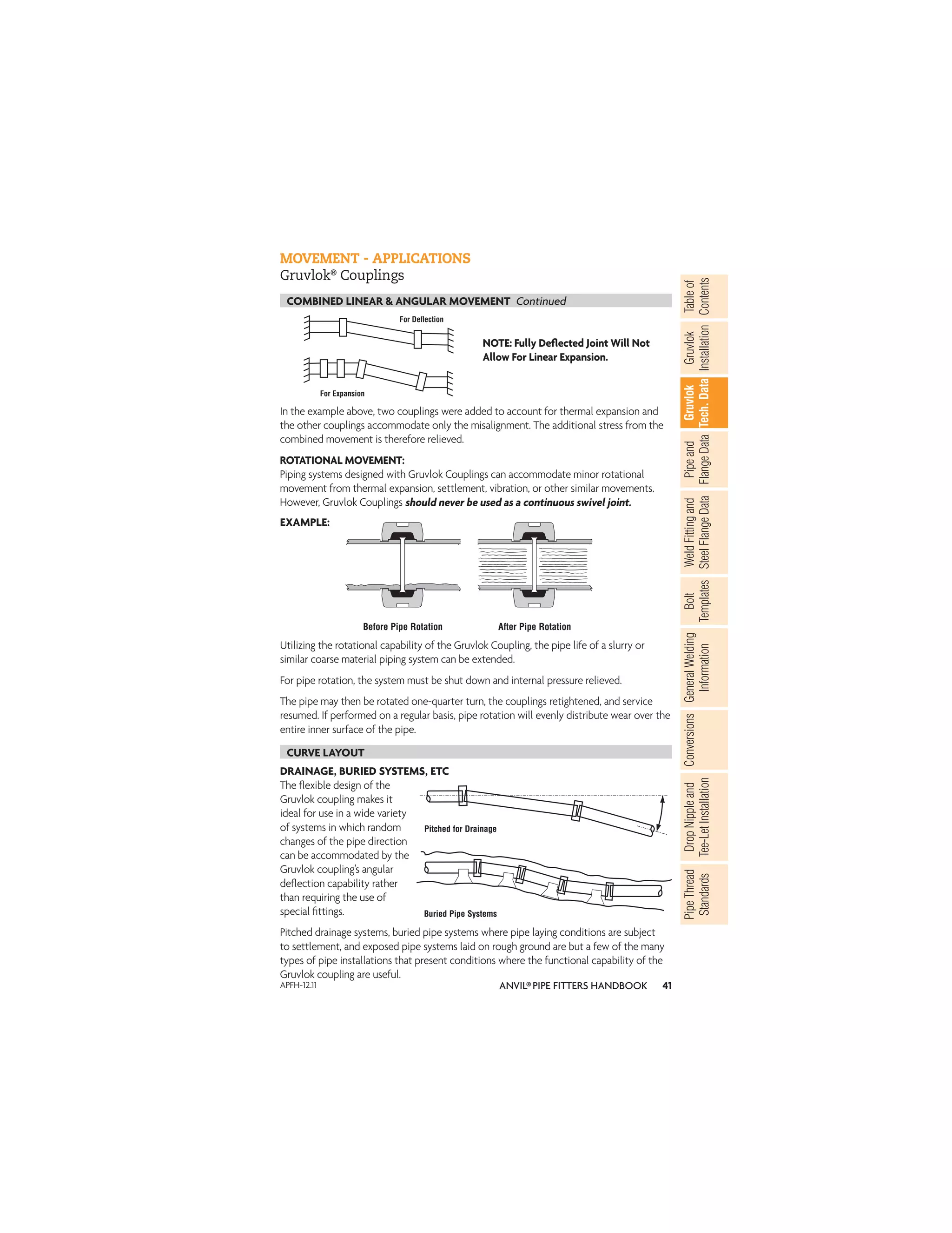 Pipe Fitters Handbook.pdf