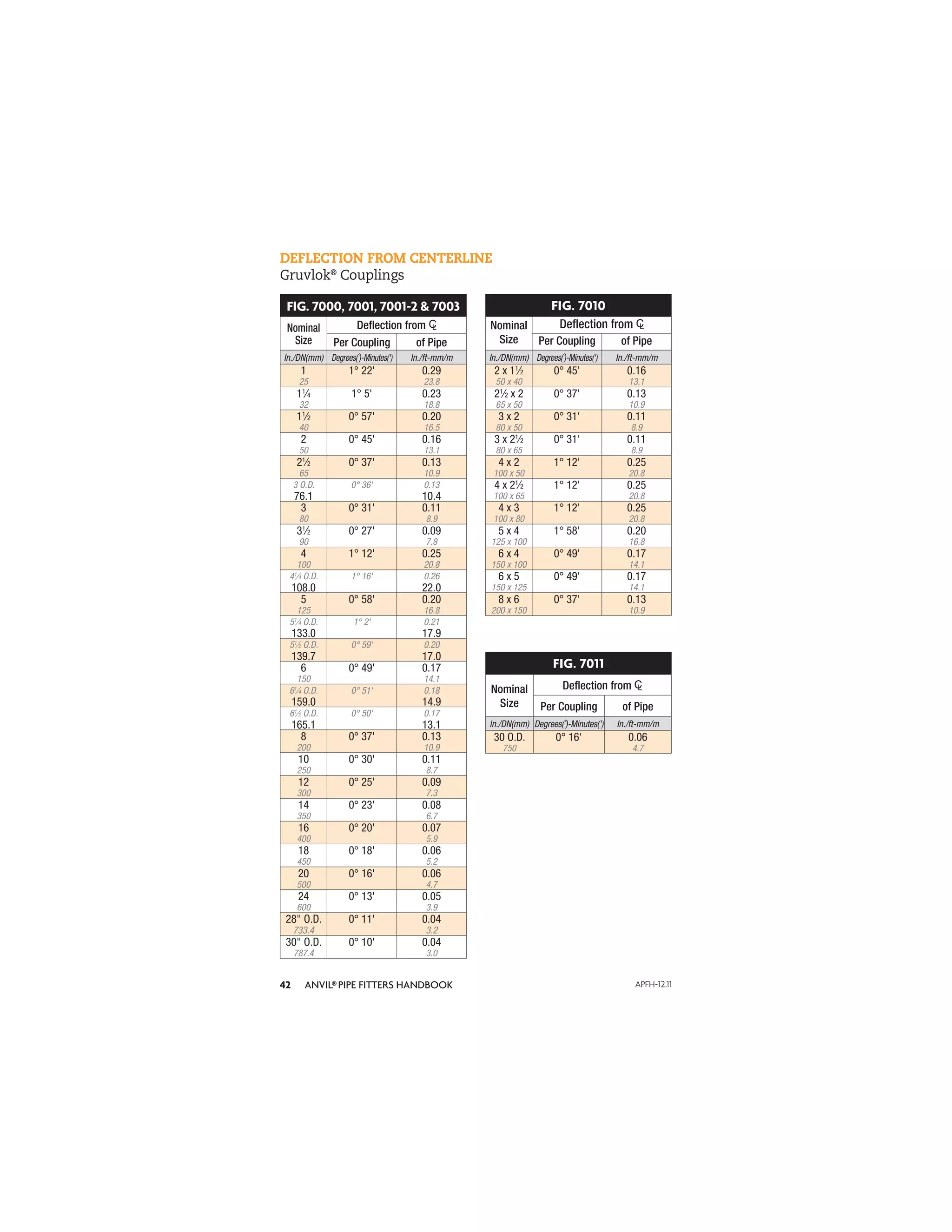 Pipe Fitters Handbook.pdf