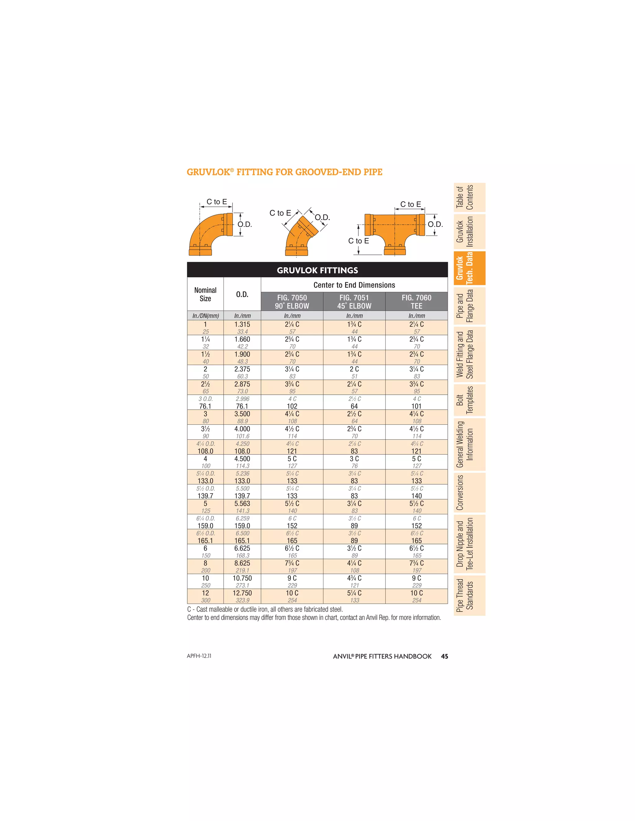 Pipe Fitters Handbook.pdf