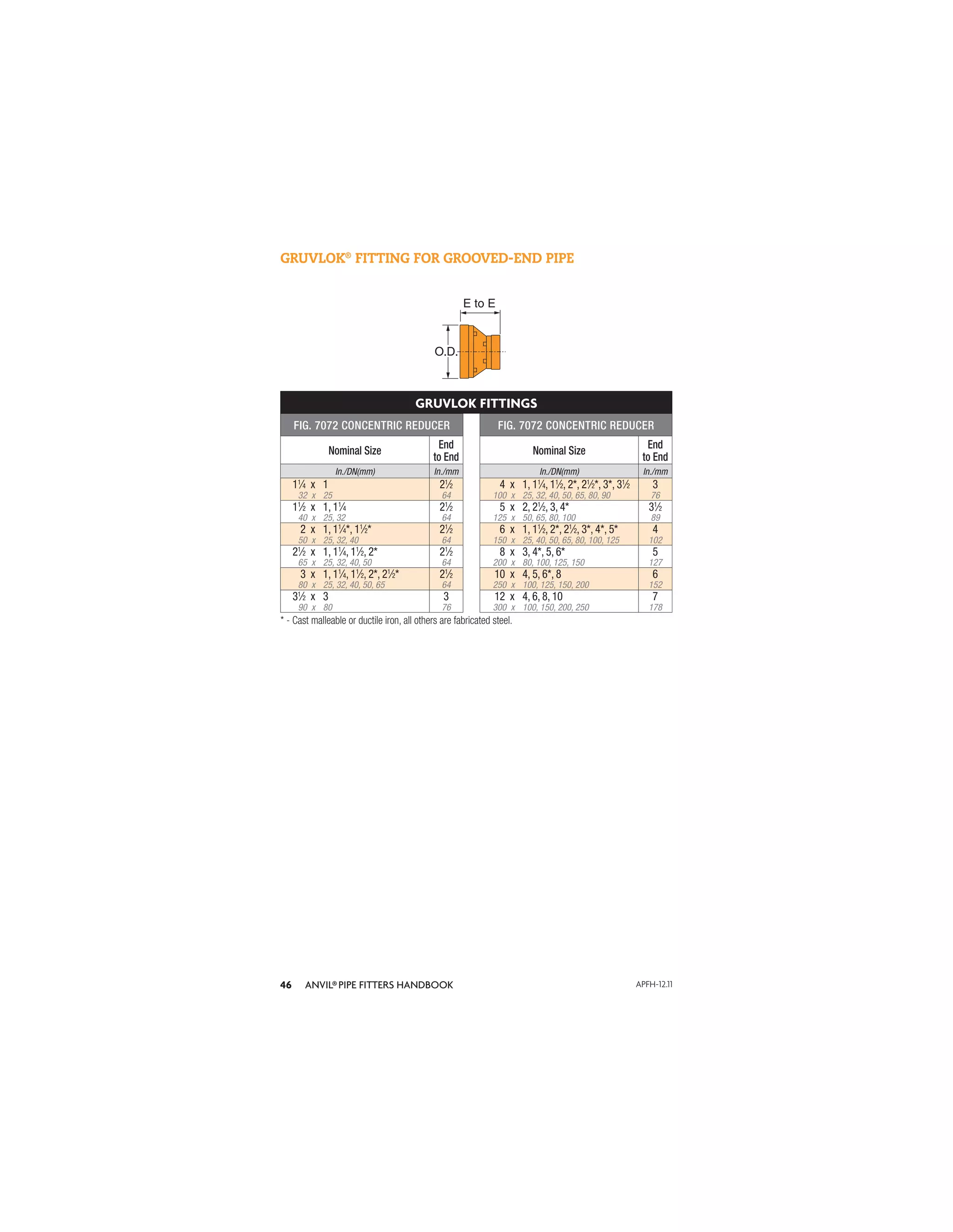 Pipe Fitters Handbook.pdf