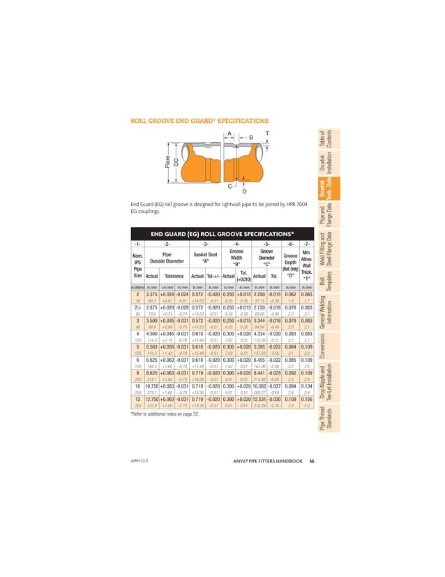 Pipe Fitters Handbook.pdf