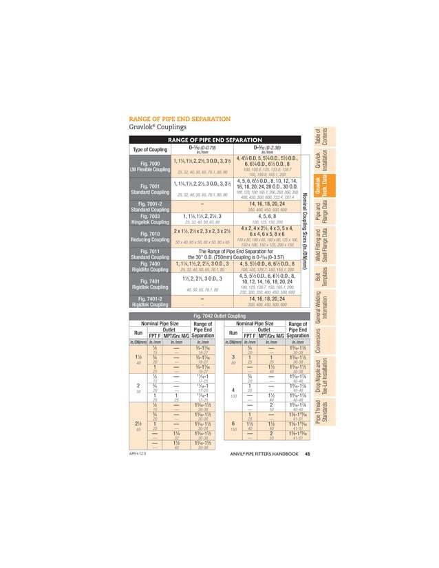 Pipe Fitters Handbook.pdf