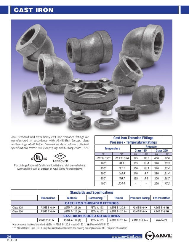 Cast Iron Fittings Dimensions