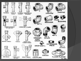 Pipe fittings 1429085774768 | PPT