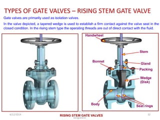 Pipe Fittings and Valves for Marine Use | PDF