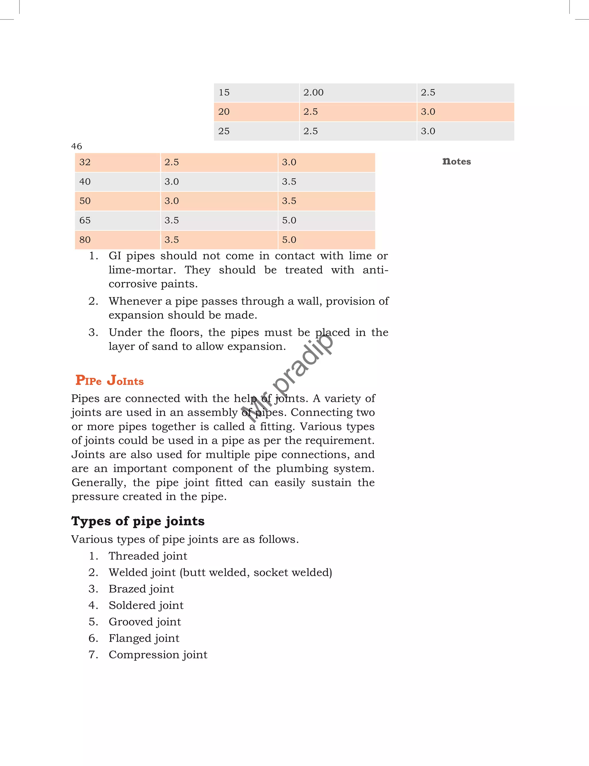Pipe fittings ffo microproject | PDF