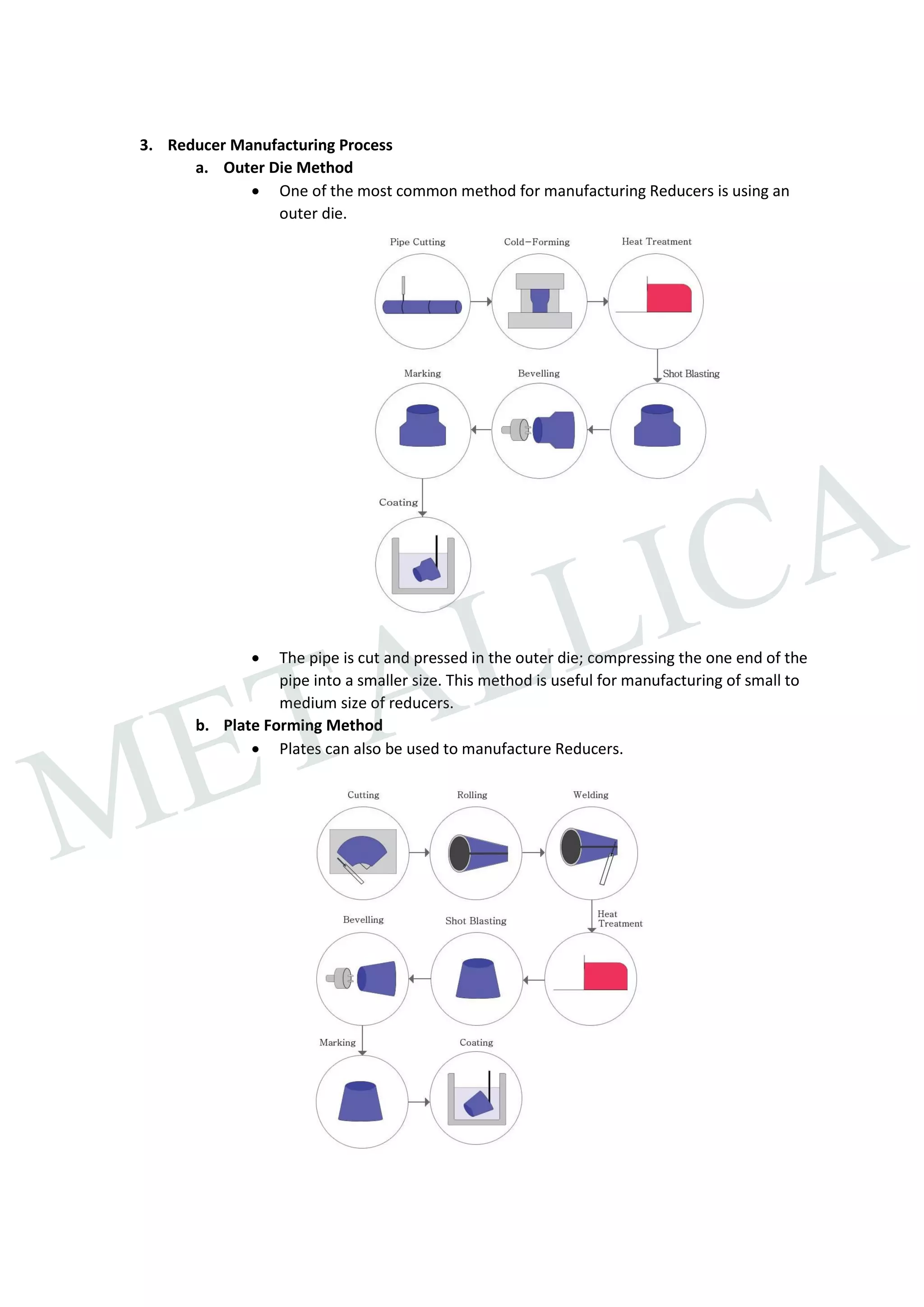 Pipe Fittings Manufacturing Process | PDF