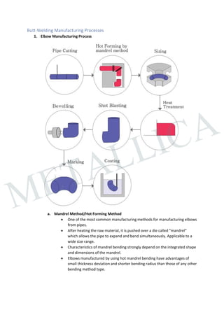 Pipe Fittings Manufacturing Process | PDF