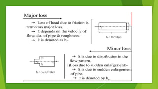 Pipe Flow.pptx