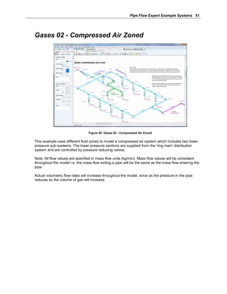 PipeFlowExpertExampleSystems.pdf