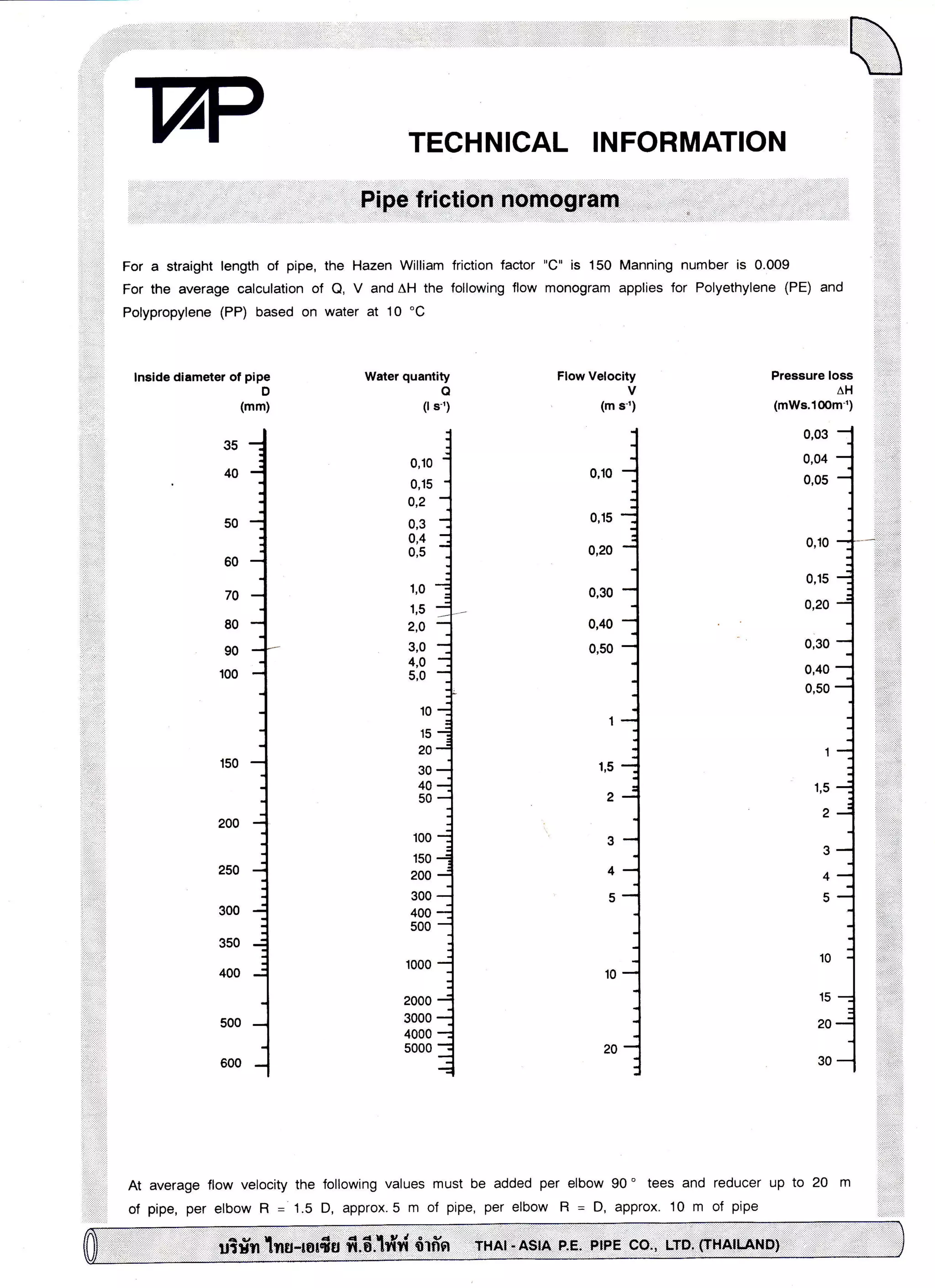 Pipe friction nomogram (loss) | PDF