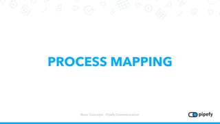 What is process mapping? | PPT