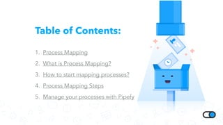 What is process mapping? | PPT