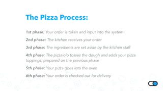 What is a process? | PDF