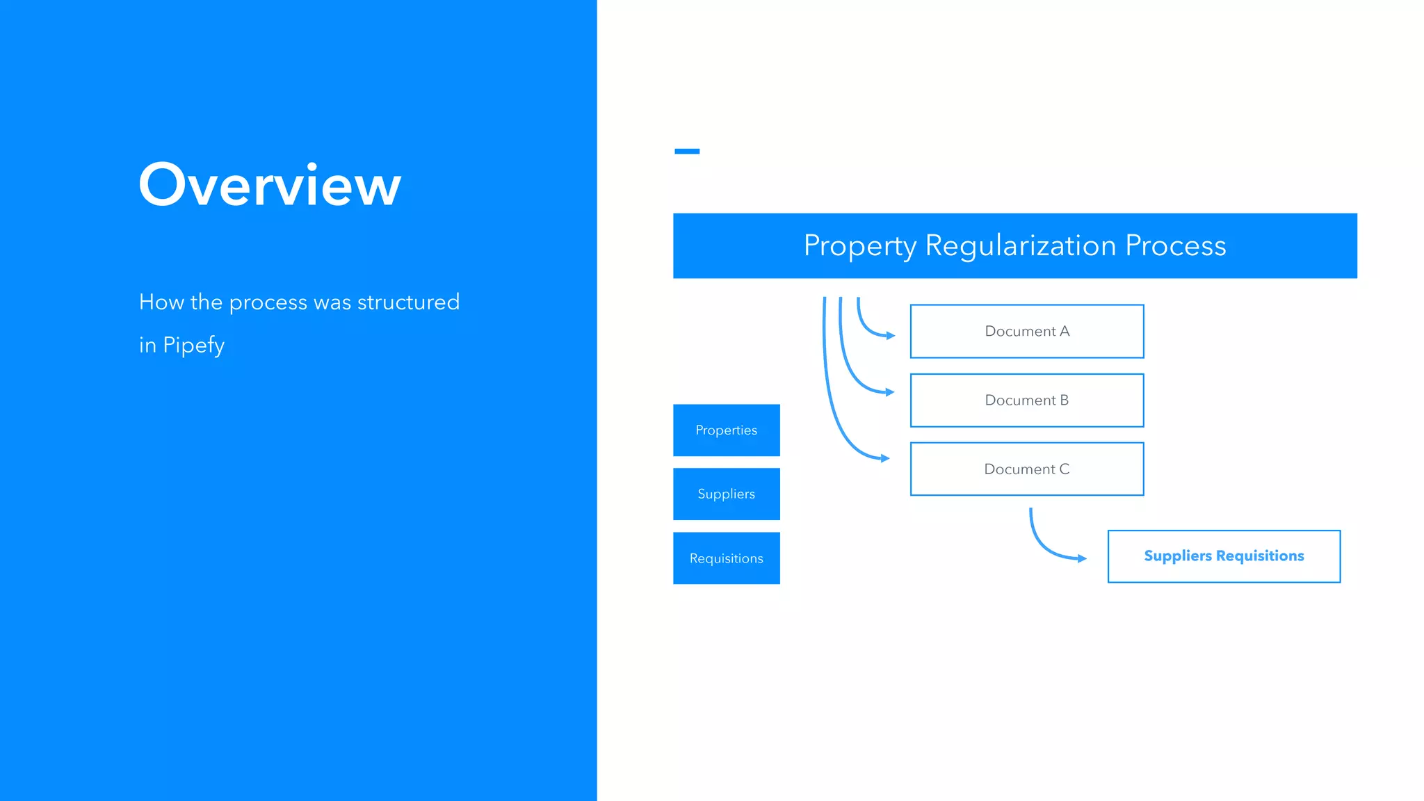 Pipefy Full Presentation | PDF