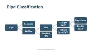 Fundamental of Pipes for Oil & Gas Engineer | PDF | Chemistry | Science