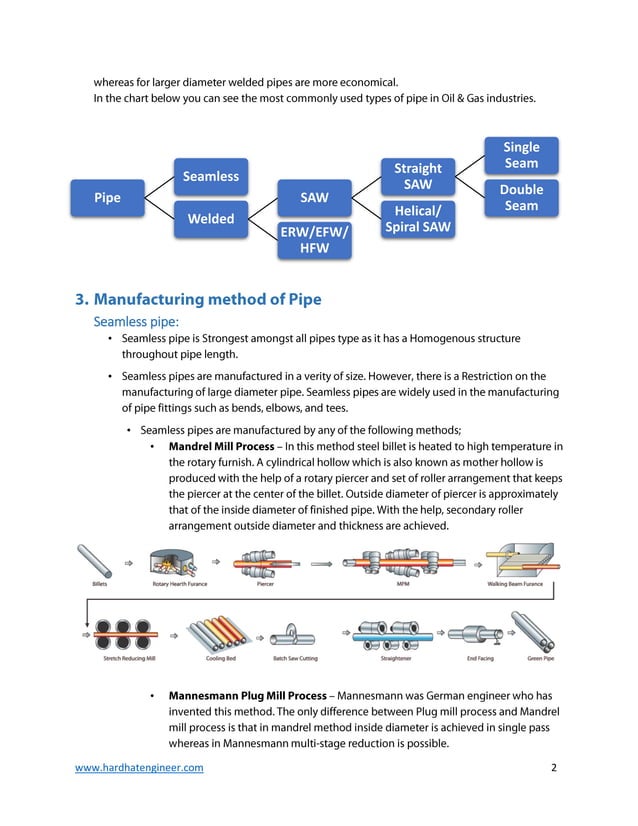 Fundamental of Pipe / Pipeline used in Process Piping. | PDF | Science