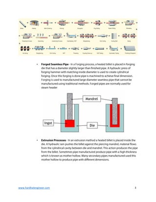Fundamental of Pipe / Pipeline used in Process Piping. | PDF