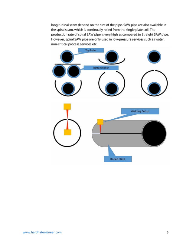 Fundamental of Pipe / Pipeline used in Process Piping. | PDF | Science