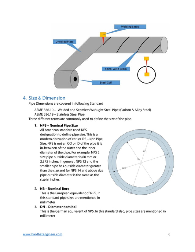 Fundamental of Pipe / Pipeline used in Process Piping. | PDF | Science
