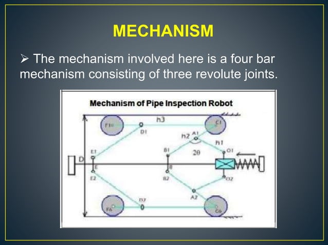 pipe inspection robot.pptx