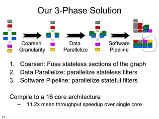 Pipeline parallelism | PPT