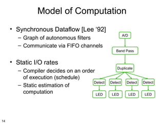 Pipeline parallelism | PPT