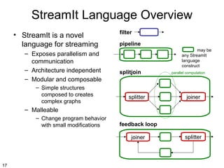 Pipeline parallelism | PPT