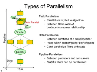 Pipeline parallelism | PPT