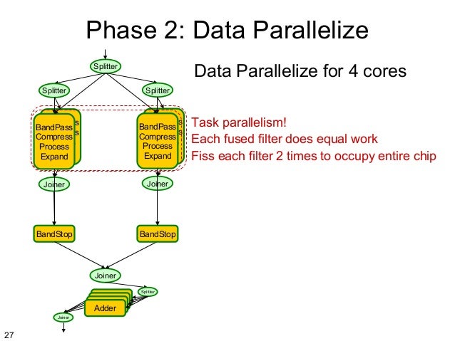 Pipeline parallelism