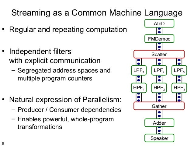 Pipeline Parallelism