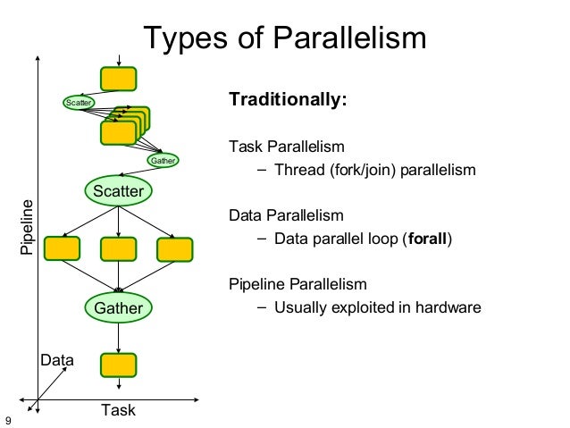Pipeline Parallelism
