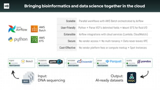 KeyBio pipeline for bioinformatics and data science | PPT