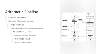 Pipeline-and-Vector-vertdProcessing.pptx