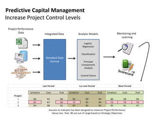 Pipeline analytics concept for posting | PPT