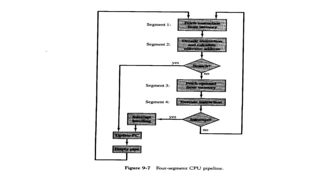 Pipeline And Vector Processing Computer Org Architecturepptx
