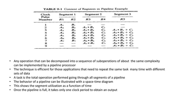 Pipeline and Vector Processing Computer Org. Architecture.pptx | Free Download