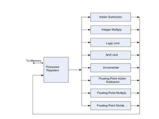 Pipeline_and_Vector_Processing with info.pptx