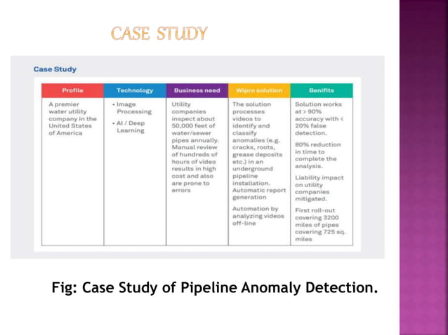 Pipeline Anomaly Detection Pptx Artificial Intelligence