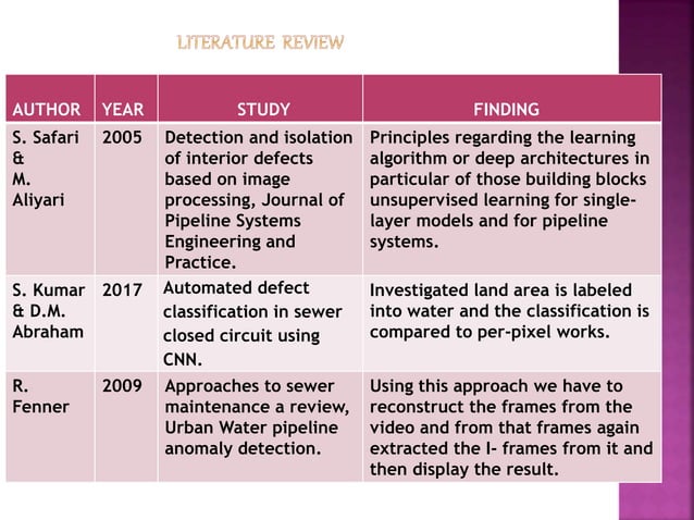 Pipeline anomaly detection | PPTX | Artificial Intelligence ...