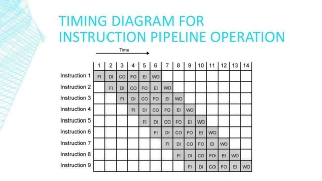 Pipeline Processing Architecture Ppt