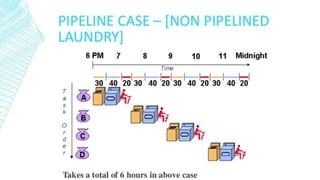 Pipeline Processing Architecture | PPT