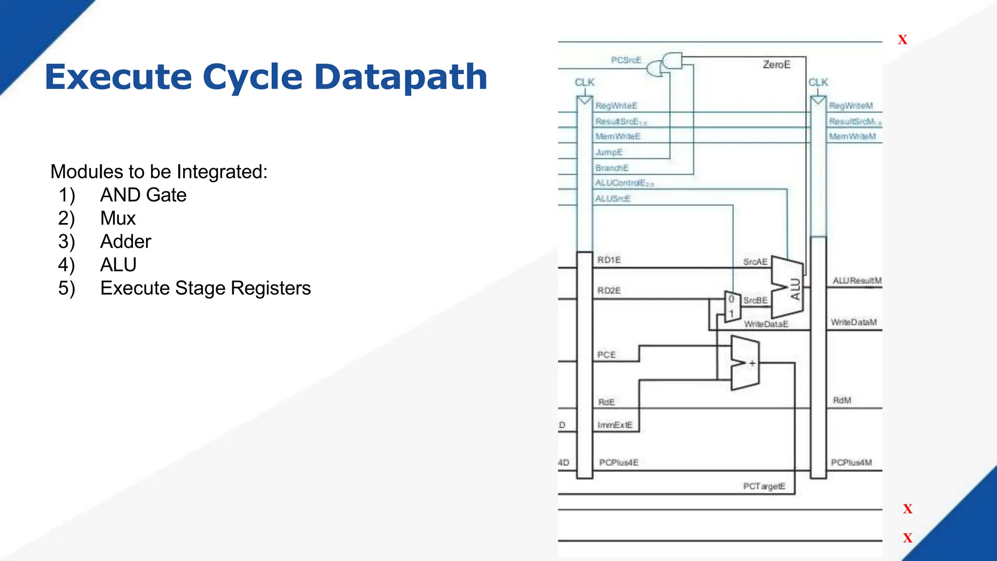 Pipeline Architecture of risc v (1).pptx