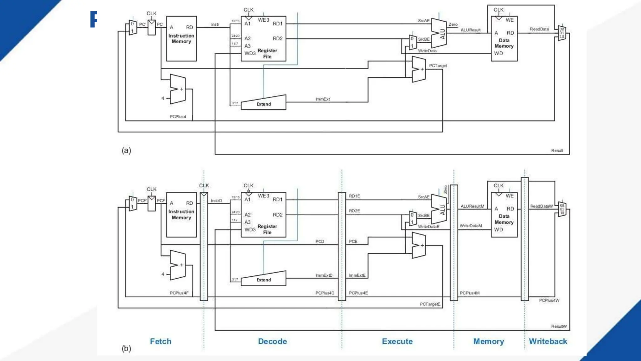 Pipeline Architecture of risc v (1).pptx