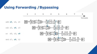 Pipeline Architecture of risc v (1).pptx