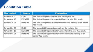 Pipeline Architecture of risc v (1).pptx