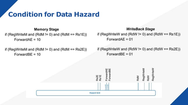 Pipeline Architecture of risc v (1).pptx