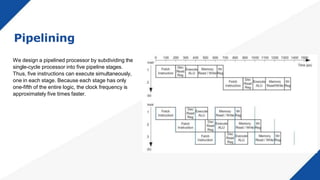 Pipeline Architecture of risc v (1).pptx