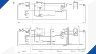 Pipeline Architecture of risc v (1).pptx