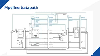 Pipeline Architecture of risc v (1).pptx